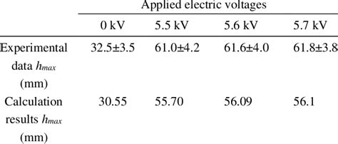 The Calculation Results Based On The Proposed Theoretical Model By Download Scientific Diagram