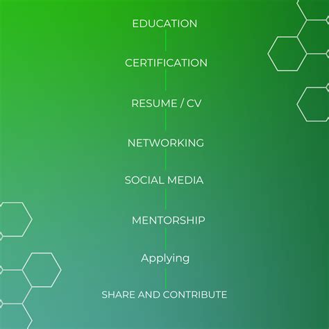 Pathway To Digital Forensics — Hexordia