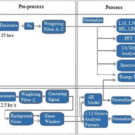 System Functional Diagram Download Scientific Diagram