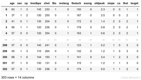 第r3周：rnn 心脏病预测（tensorflow版）tensorflow预测疾病 Csdn博客