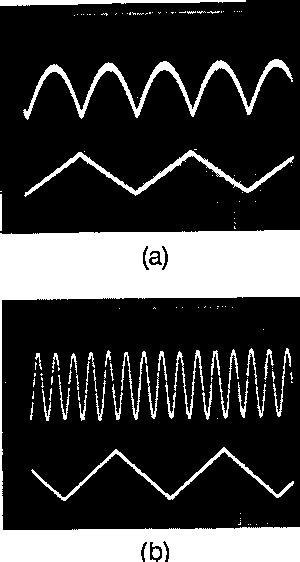 Figure 2 From Triangular Phase Modulation Approach To An Open Loop Fiber Optic Gyroscope