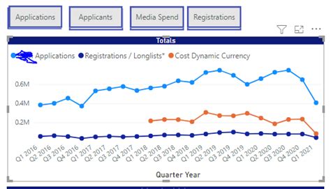 Solved Filtering Line Chart Multiple Values Microsoft Fabric Community