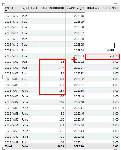 Previous Row Value From The Same Column Microsoft Fabric Community