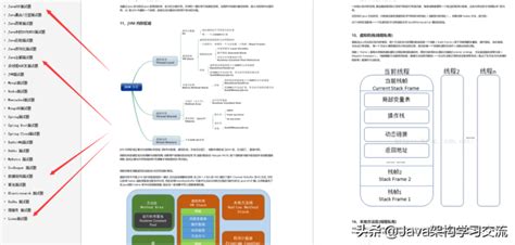这套github上40k star面试笔记，可以帮你搞定95 以上的java面试 知乎