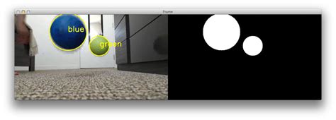 Object Tracking In Video Pyimagesearch