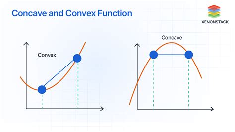 Convex Function Briefly Describe The Difference Between A Convex