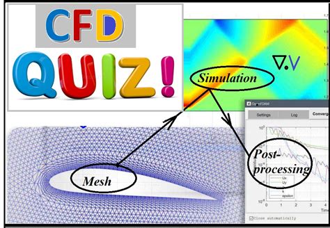 CFD Basic Quiz CFD Flow Engineering