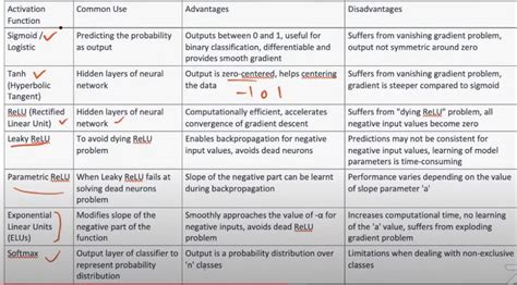 Bushra Akram On Linkedin Irfan Malik