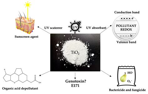 Titanium Dioxide Structural Formula