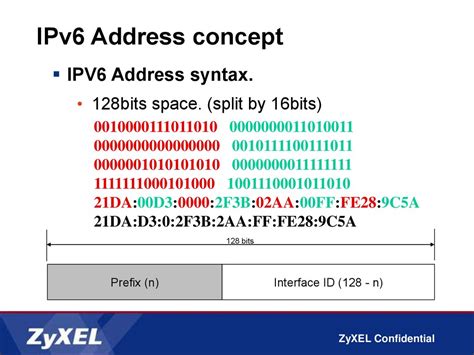Automatic Ipv6 Mac Address Converter Volfswim