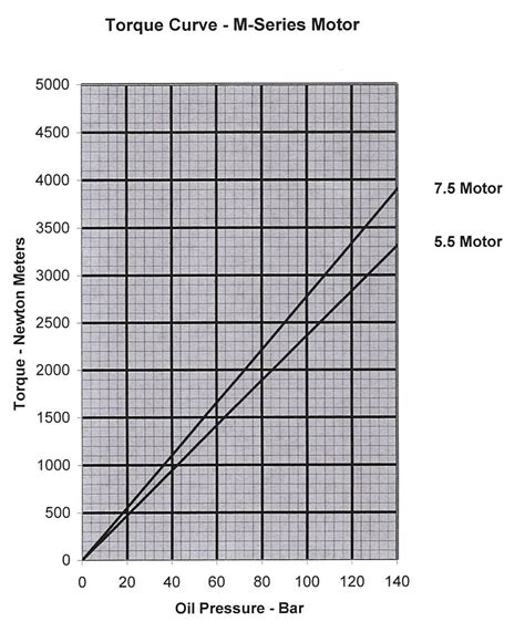 Torque Calculator Newton Meter At Kathleen Flores Blog