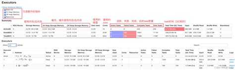 Spark 一文了解webuispark Web Ui Csdn博客 Spark 一文了解webuispark Web Ui Csdn博客