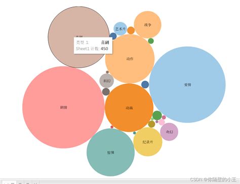 大数据分析 零基础学tableau超详细讲解示例练习(三)tableau 大数据量 Csdn博客 大数据分析 零基础学tableau超详细讲解示例练习(三)tableau 大数据量 Csdn博客