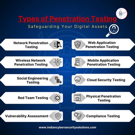 Indian Cyber Security Solutions Greenfellow It Security Solutions Pvt Ltd On Linkedin