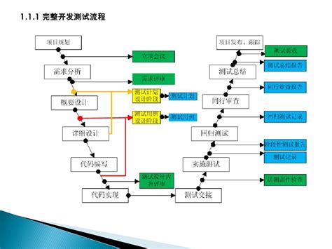 做测试一定要知道的——软件测试流程和测试规范标准文档软件测试相关标准资料有哪些 Csdn博客