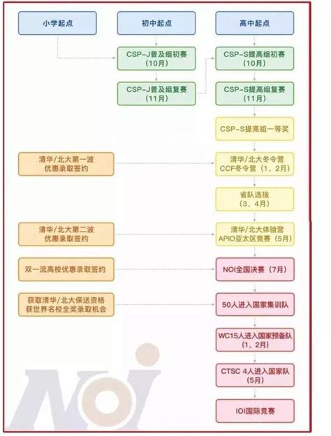 csp认证是什么意思？csp认证每年什么时候？ - 拼客号