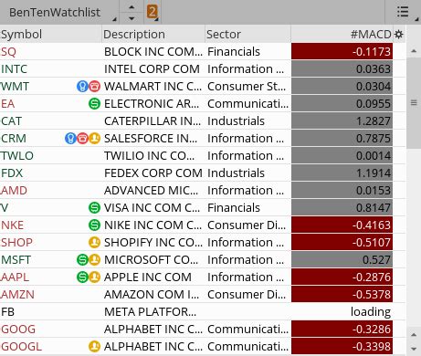 MACD Format Triggers Scan Label Watchlist For ThinkOrSwim