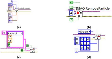 Sensors Free Full Text Research And Implementation Of Vehicle Target Detection And