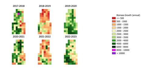 Pasture Biomass Report