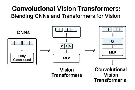 Support Vector Regression Svr In Machine Learning Explained With Code By Kushagra Pandya