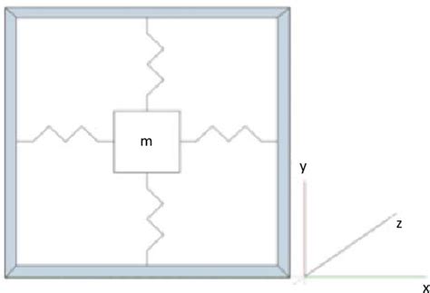 Table 1 From A Review Of Accelerometer Sensor And Gyroscope Sensor In Imu Sensors On Motion