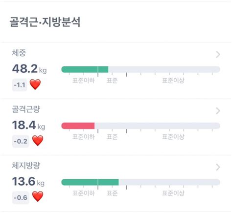 2차 스위치온 다이어트 1주차 정리 And 후기 금기음식 먹었어도 괜찮다 근육빠짐 체지방빠짐 네이버 블로그