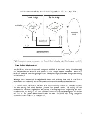 Ant Colony Optimization A Solution Of Load Balancing In Cloud PDF