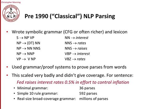 Ppt Statistical Natural Language Parsing Powerpoint Presentation Free Download Id2806585