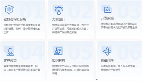 java规则引擎帮助企业实现优化决策，降本增效！