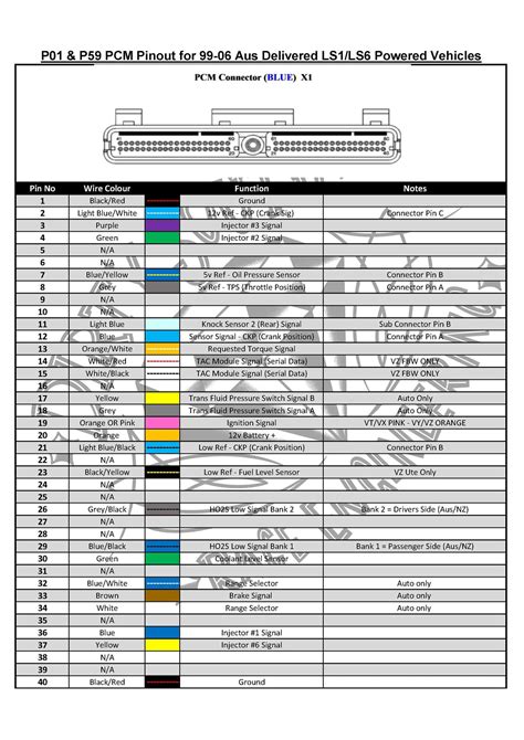 Ultimate Guide To Ls3 Ecm Pinout Unraveling The Wiring Harness Secrets