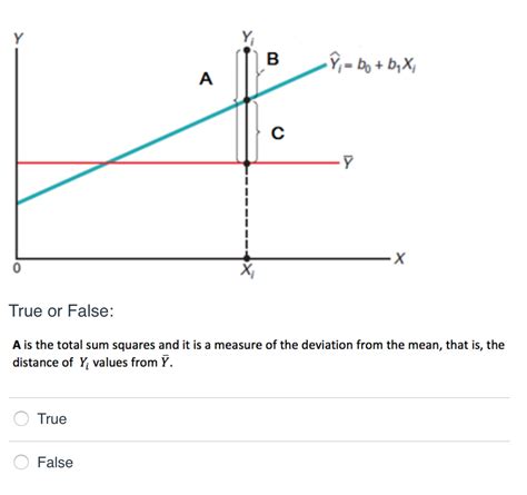 solved 0 xi true or false b measures the variation in a
