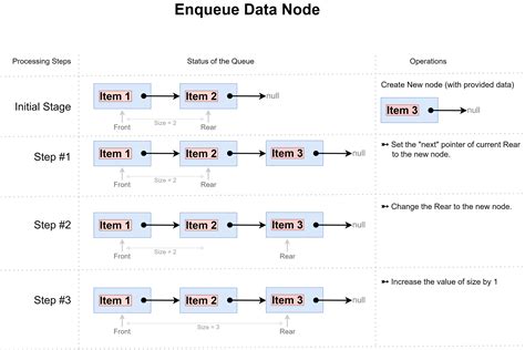 Data Structure Queue In Javascript And Typescript Bigboxcode