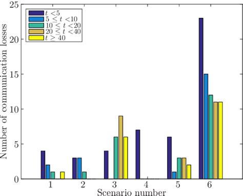 Figure 1 From Ecological Interface For Collaboration Of Multiple Uavs In Remote Areas Semantic