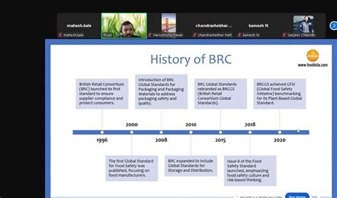 Mahesh Kale On Linkedin Continuousimprovement Brc Qualityassurance
