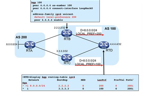 H3cse路由 Bgp路由控制（一）h3c Bgp Preference Csdn博客
