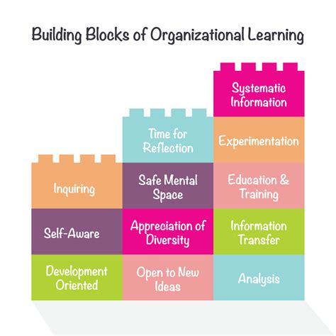 Building Block Of Excel Worksheet At Lester Shippy Blog
