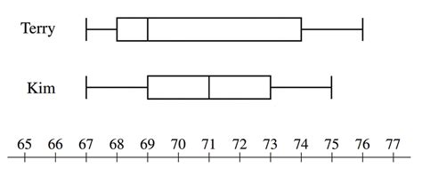 Box Plots And 5 Number Summary Sm Bank 013