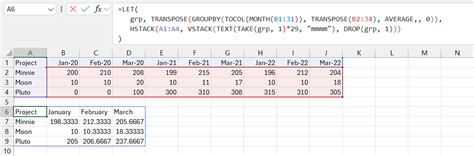 Excel Calculate The Average Across Multiple Columns And Looking Up A