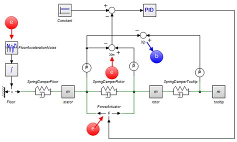 Dynamic Error Budgetting Sim