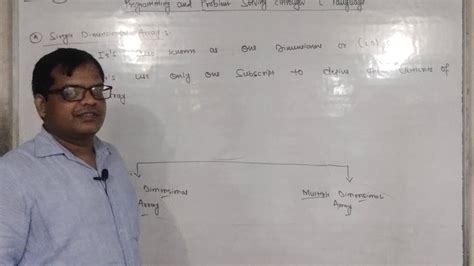 Module 6 Programming And Problem Solving Through C Topic 39 Array