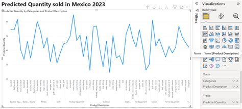 Power Bi Create A Perfect Chart Visual Stl Blog