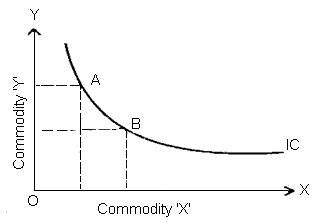 BBA And BBS Notes Indifference Curve Analysis