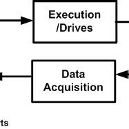 Basic Idea Of MPC Strategy Download Scientific Diagram