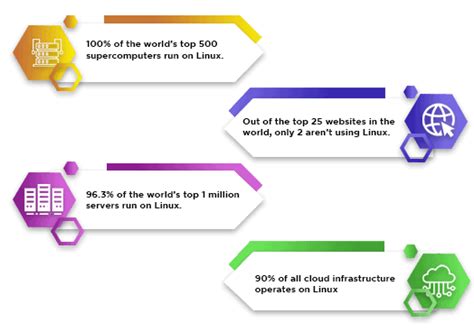 Get The Best Linux Web Hosting Services Just Rs