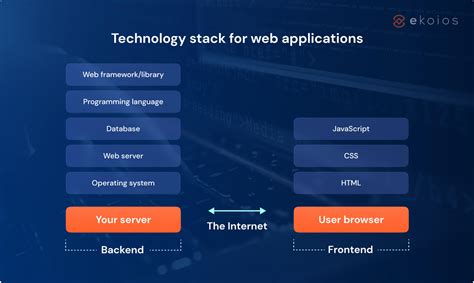 Web Applications Development Cost 2023 Updated Plus Cost Saving Tips