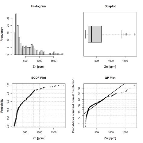 Lognormal Kriging And Bias Corrected Back Transformation Charles Holbert