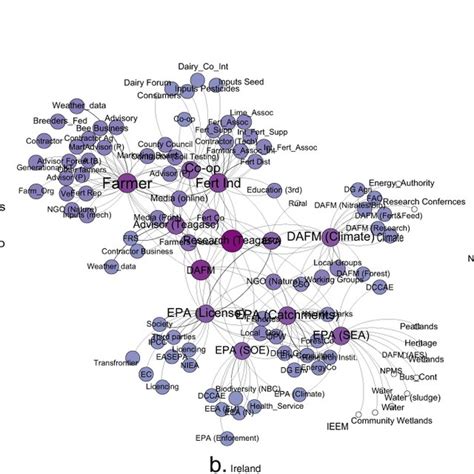 Closeness Centrality Whereby Actors With Highest Closeness Centrality Download Scientific