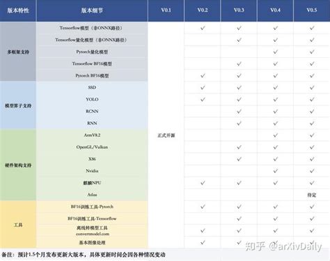 腾讯优图重磅开源!tnn:移动端高性能轻量级推断框架 基于异构计算的统一高性能kernel接口 知乎 腾讯优图重磅开源!tnn:移动端高性能轻量级推断框架 基于异构计算的统一高性能kernel接口 知乎