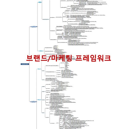Ceo가 공개하는 마케팅프레임워크 드립니다 크몽