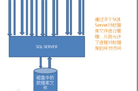 acid 資料庫事務正確執行的四個基本要素的縮寫 原子性 一致性 隔離性 持久性 中文百科全書